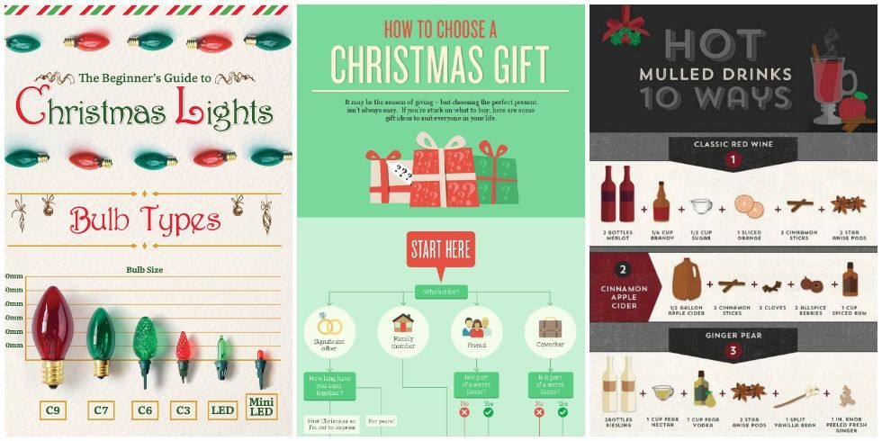 Christmas Led Bulb Type Chart LEDEFT LED The World | Light Bulb Bases,